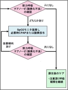 NCPR e-ラーニング