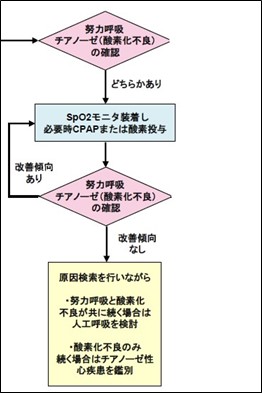 NCPR e-ラーニング